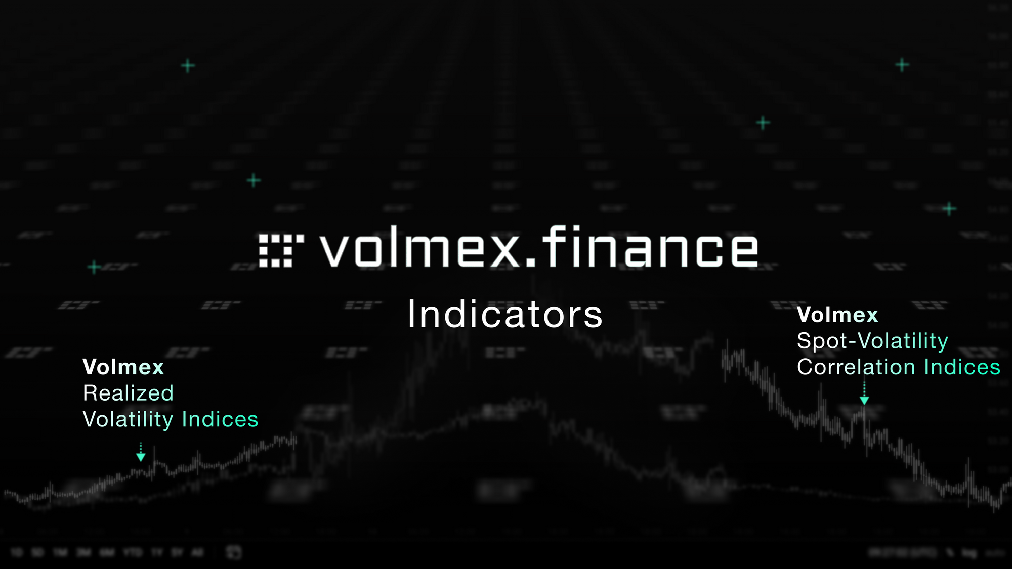 Introducing Volmex Indicators, Volmex Realized Volatility Indices and ...